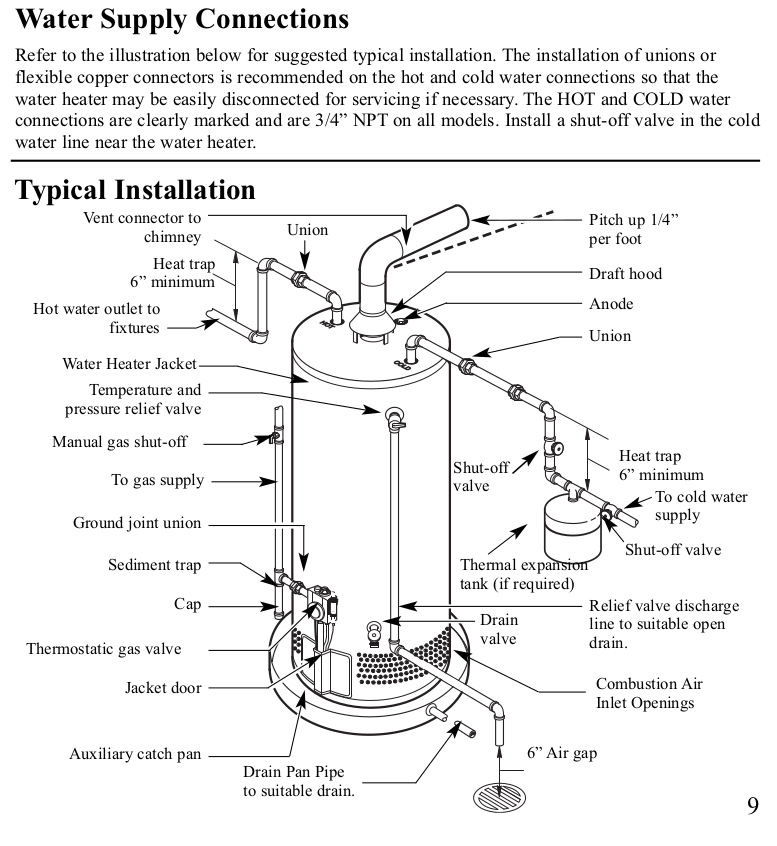 Water Heater Heat Trap Installation: Boost Efficiency & Save Money ...