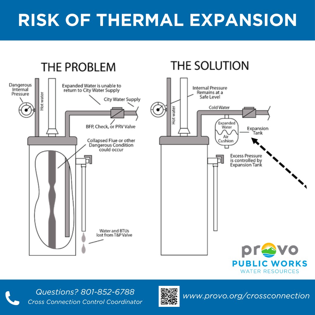 Water Heater Code Requirements Utah | Smart Water Source