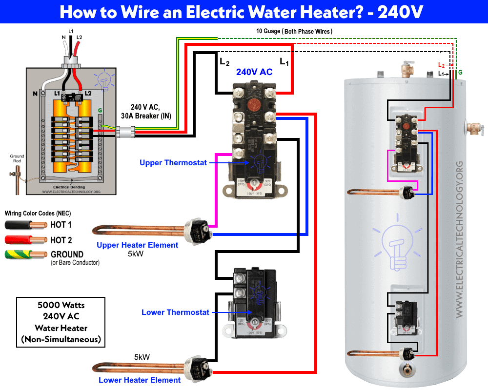 Water Heater Thermostat Installation: A Step-by-Step Guide | Smart ...