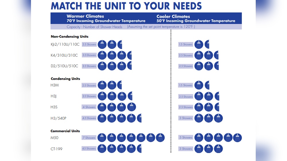 Water Heater Size Chart: Ultimate Guide to Perfect Capacity | Smart ...